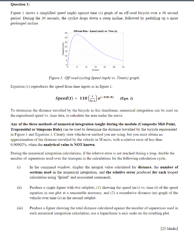 Solved Question 1: Figure I shows a simplified speed (mph) | Chegg.com
