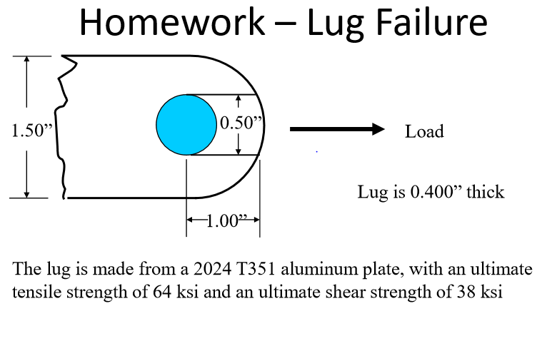 Solved Homework - Lug Failure 0.50") 1.50" Load Lug is | Chegg.com