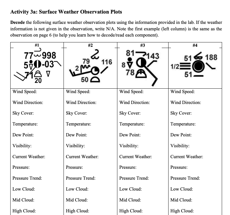 Solved Activity 3a: Surface Weather Observation Plots Decode | Chegg.com