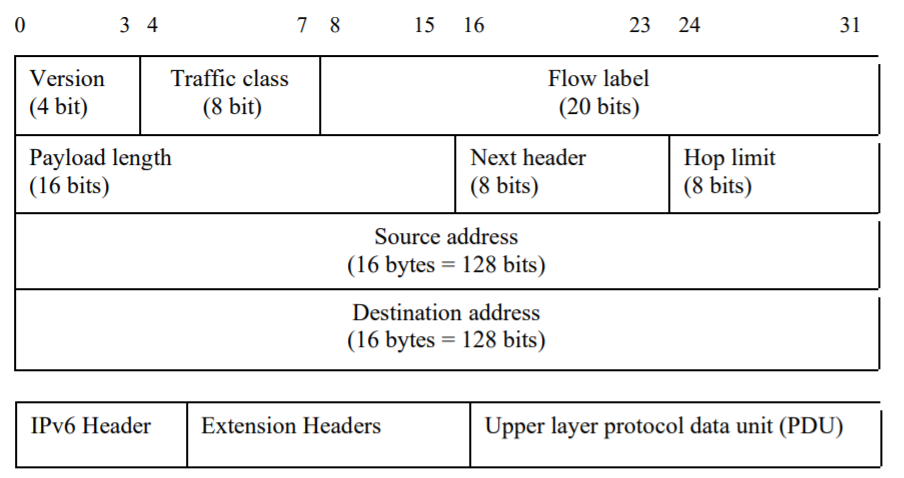 Solved Consider a server that needs to send five pictures to | Chegg.com