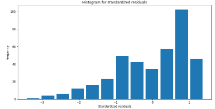 Solved Fit a multivariate linear regression with all | Chegg.com