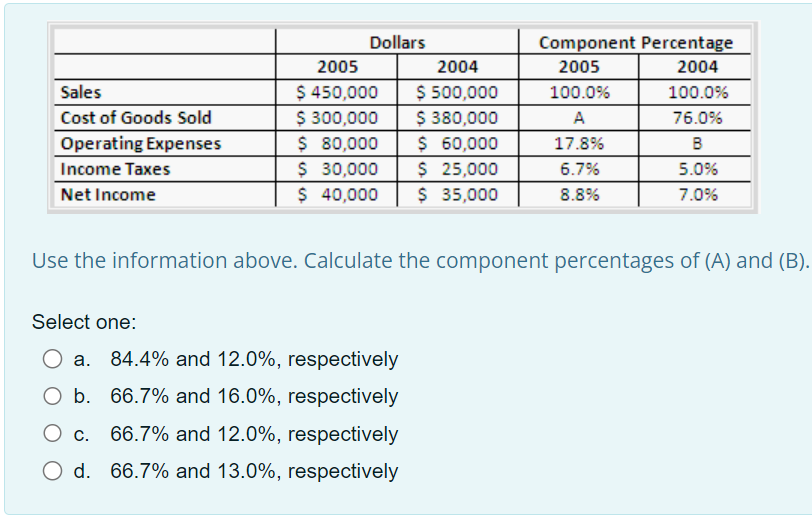 Solved Use the information above. Calculate the component | Chegg.com