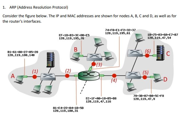 Solved 1. ARP (Address Resolution Protocol) Consider the | Chegg.com