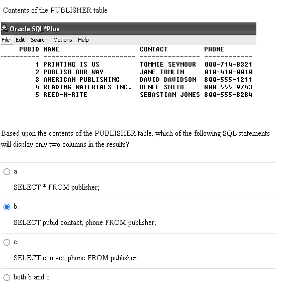 Solved Contents of the PUBLISHER table Based upon the | Chegg.com