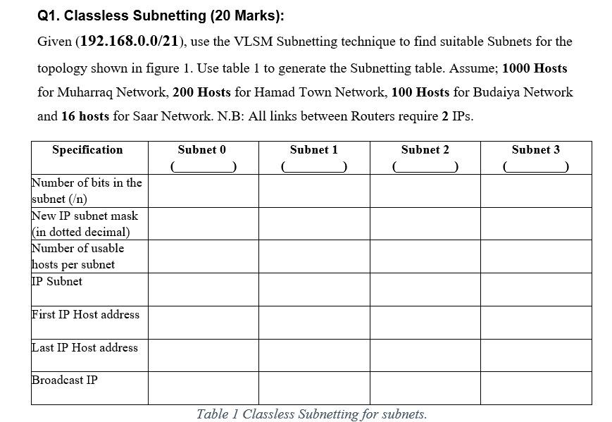 Solved Q1. Classless Subnetting (20 Marks): Given | Chegg.com