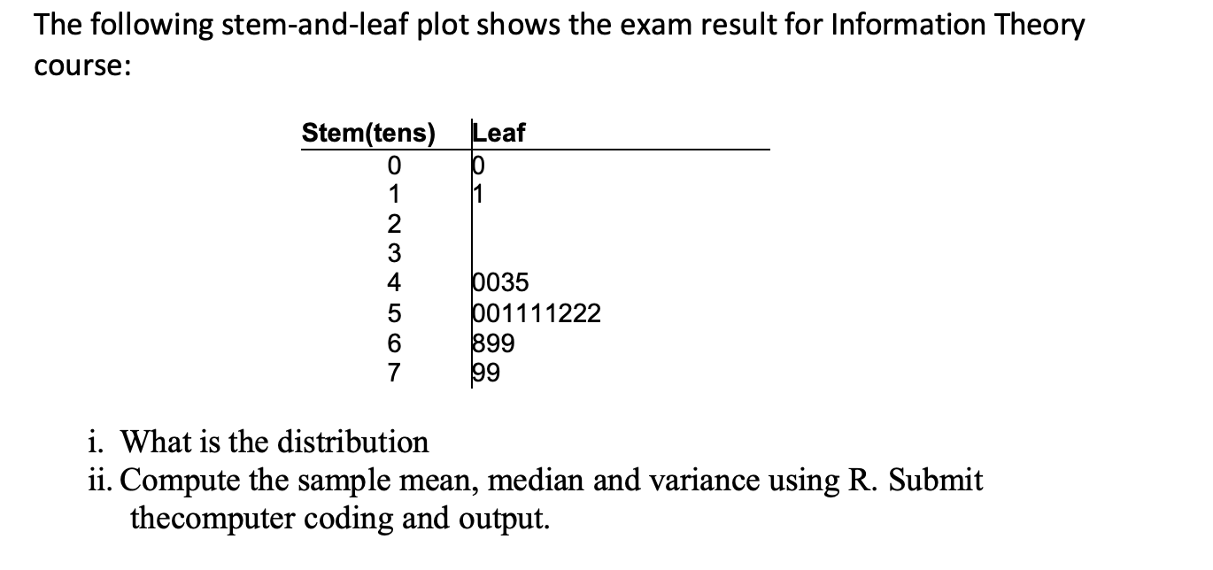 Solved The following stem-and-leaf plot shows the exam | Chegg.com