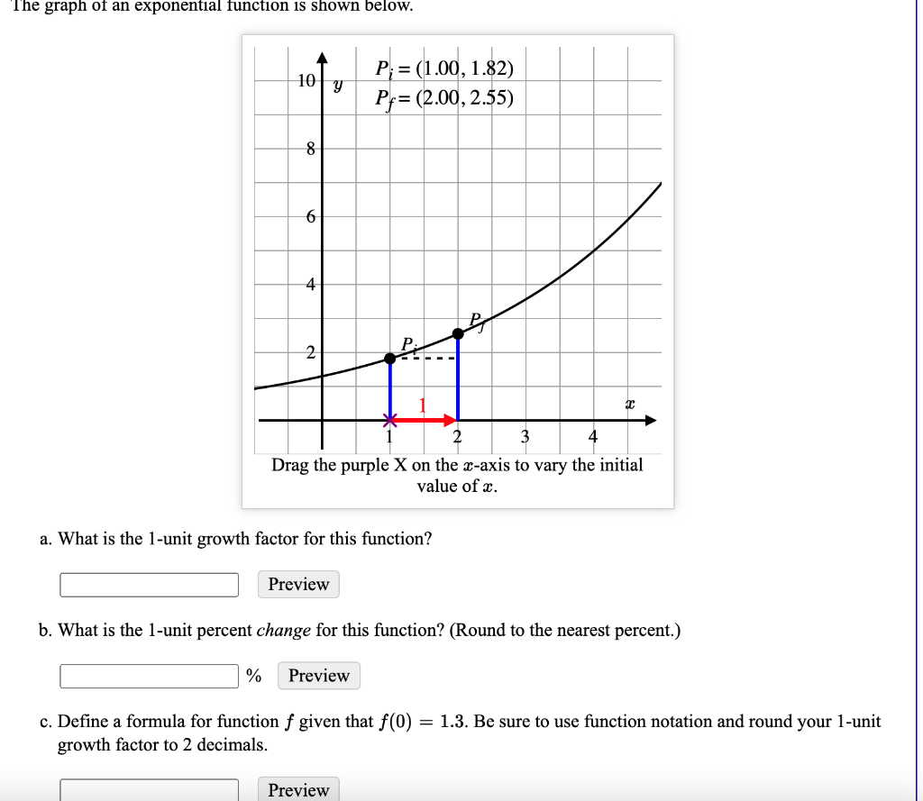 Solved The graph of an exponential function is shown below. | Chegg.com