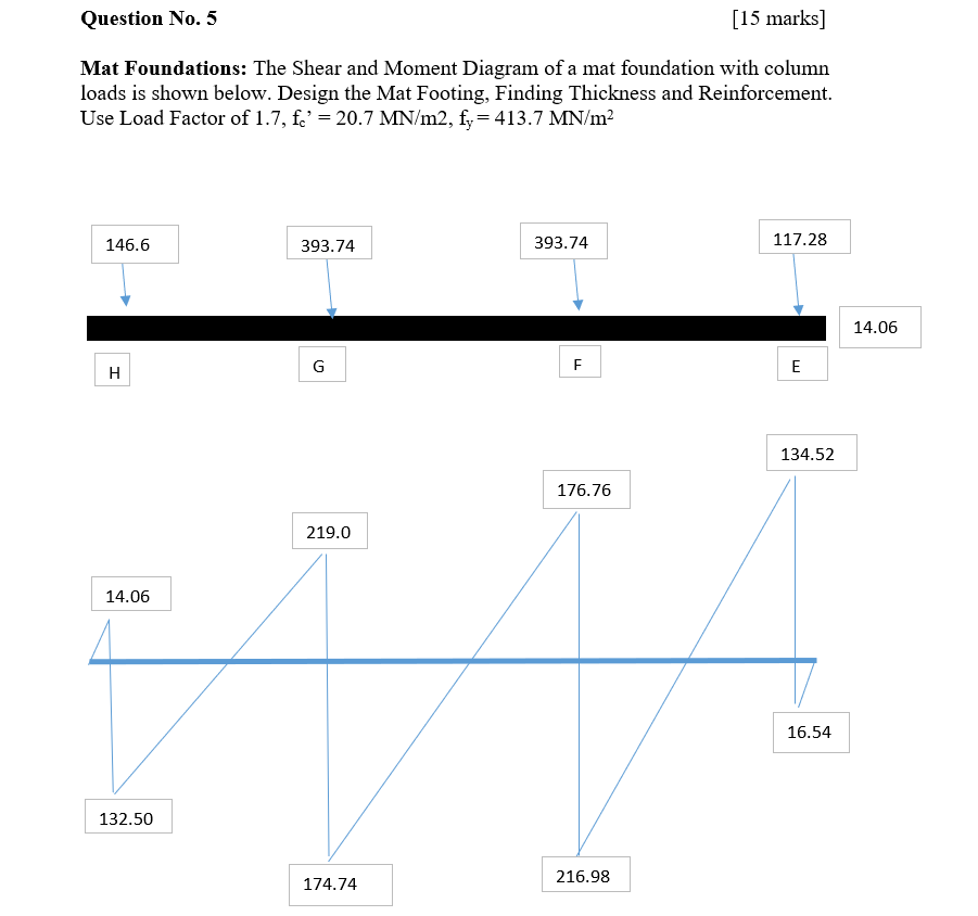 Solved Question No. 5 [15 marks] Mat Foundations: The Shear | Chegg.com