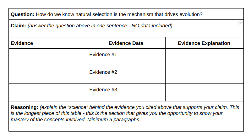 Solved Question: How do we know natural selection is the | Chegg.com