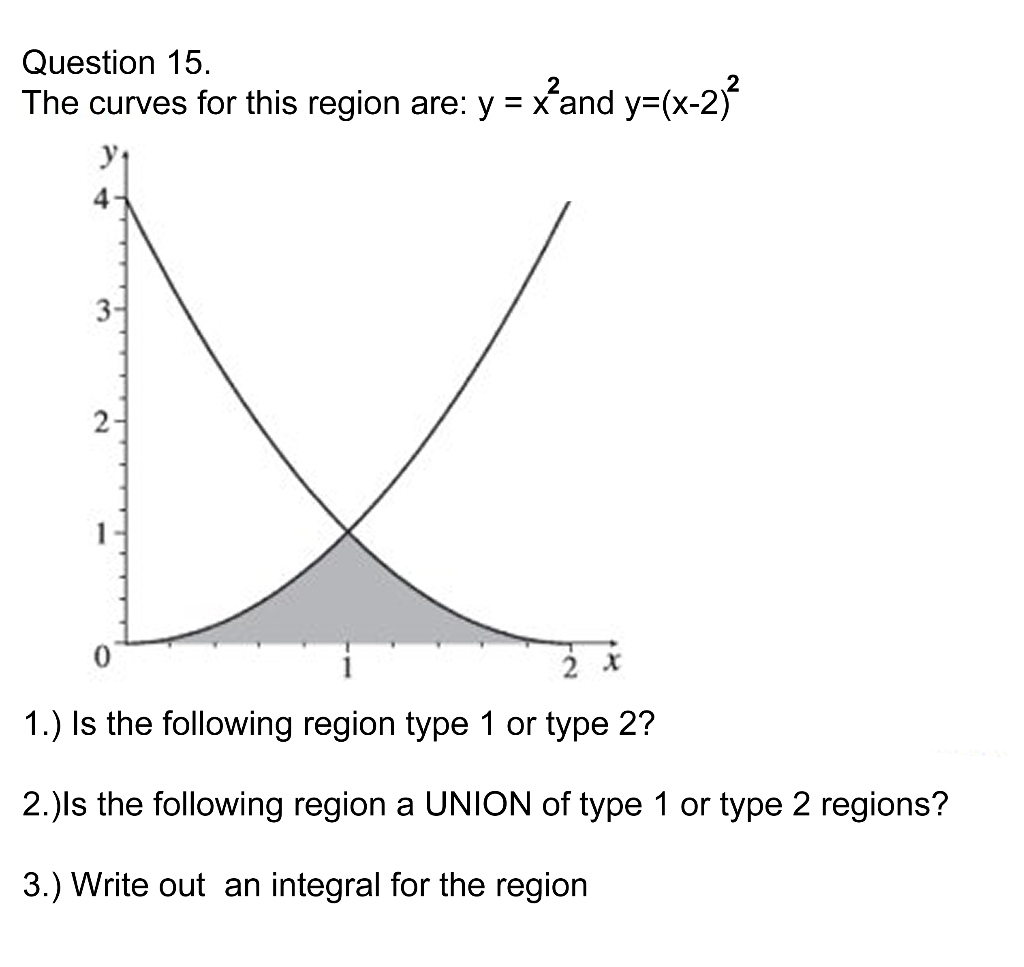 Solved Question 15. The curves for this region are: y=x2 and | Chegg.com