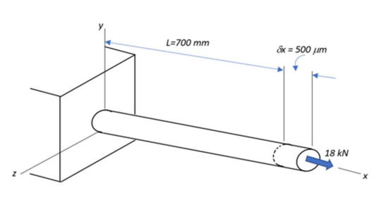 Solved (a) As shown in Figure Q2(a), a 700 mm long, 18 mm | Chegg.com