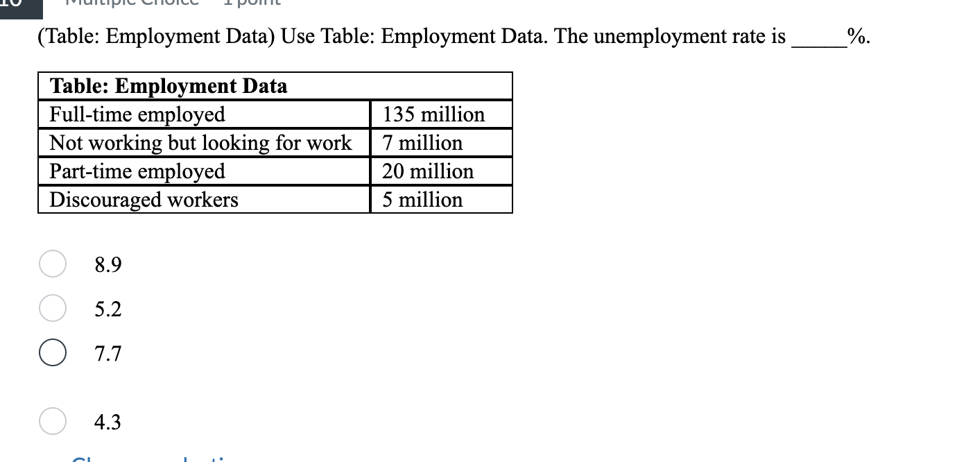 Solved (Table: Employment Data) ﻿Use Table: Employment Data. | Chegg.com