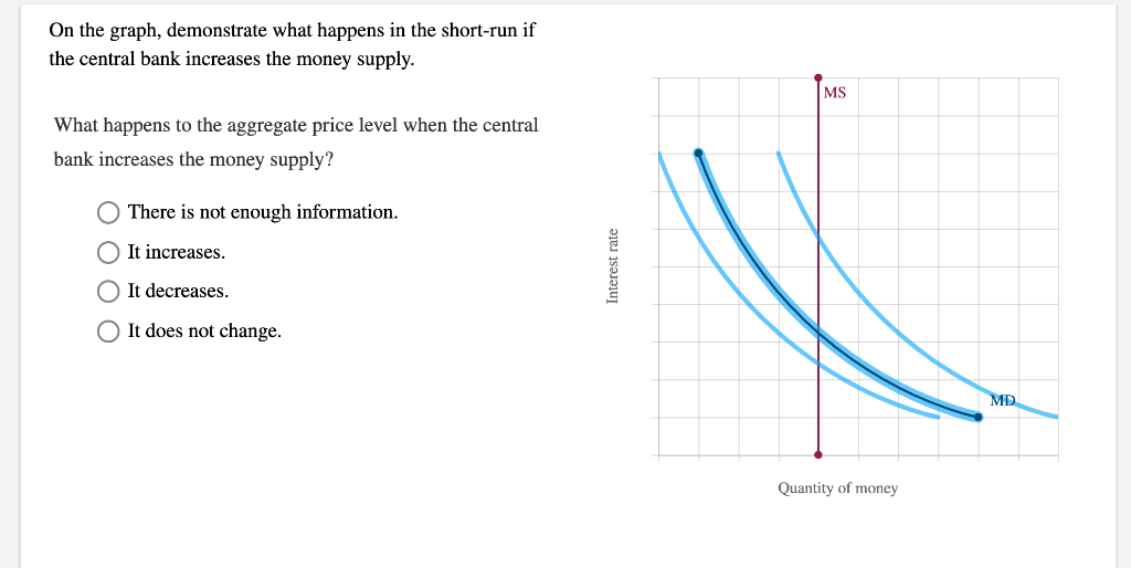 Solved On the graph, demonstrate what happens in the | Chegg.com