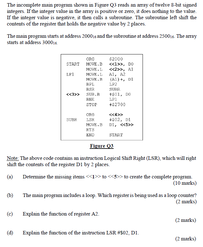 Solved Demonstrate and describe the process that the | Chegg.com