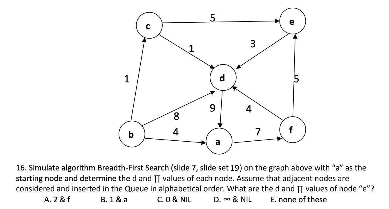 Solved La 16. Simulate algorithm Breadth-First Search (slide | Chegg.com