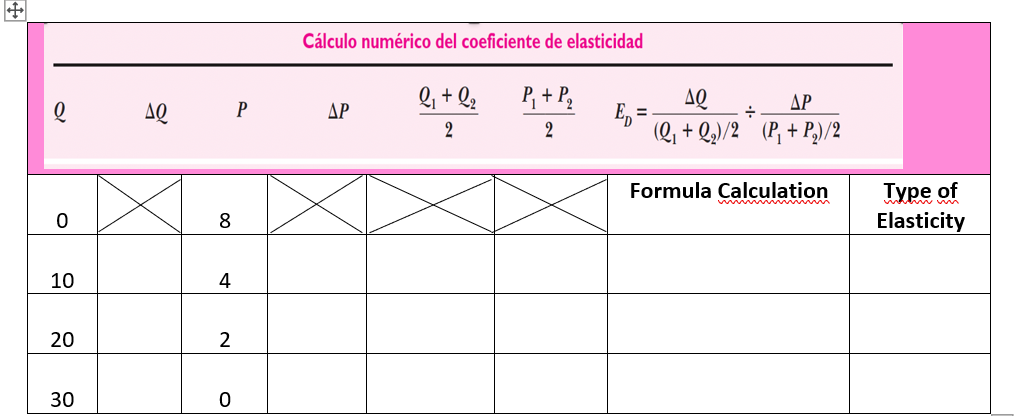 Solved Perform the coefficient of elasticity calculation | Chegg.com