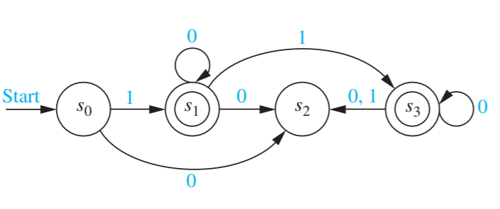 Solved Find The Language Recognized By The Given 