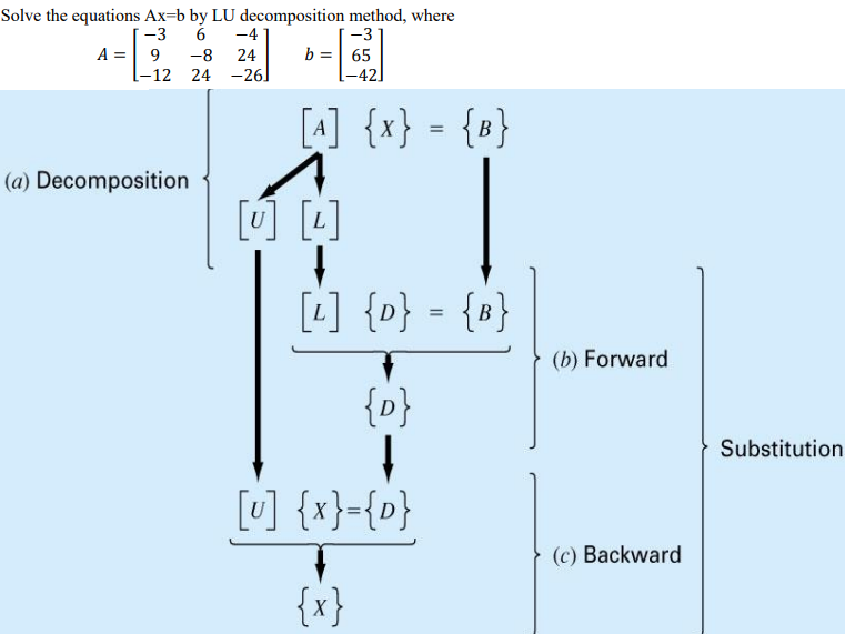 Solved Please do not provide a Matlab solution but rather | Chegg.com