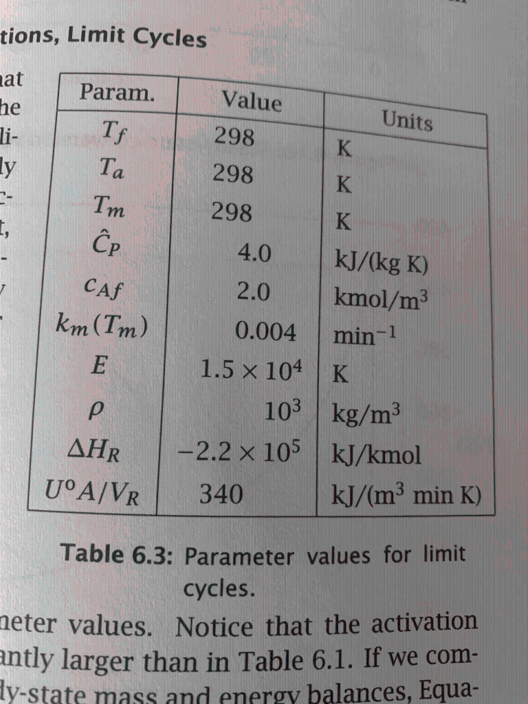 PLEASE HELP ASAP. USE MATLAB TO PLOT and include | Chegg.com