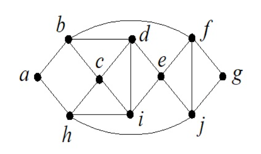 Solved For the following graph, the Euler cycle/circuit of | Chegg.com