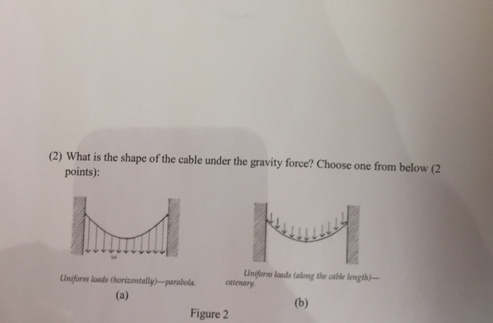 Solved (2) What is the shape of the cable under the gravity | Chegg.com
