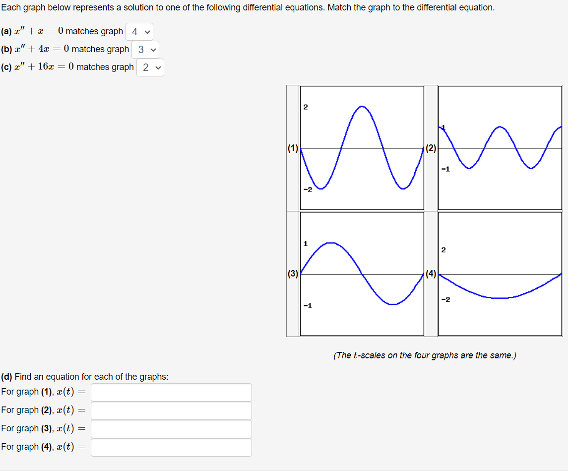 Solved Each graph below represents a solution to ﻿one of | Chegg.com