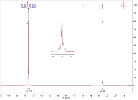 Solved Attached are the NMR spectra of bromobenzene, | Chegg.com