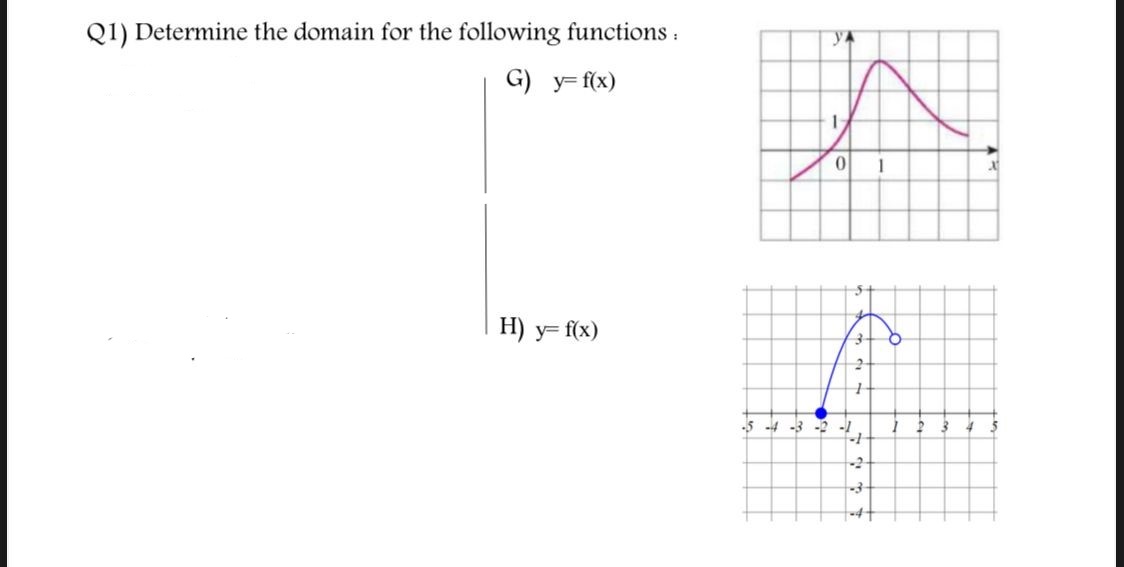 Q1) Determine the domain for the following functions | Chegg.com