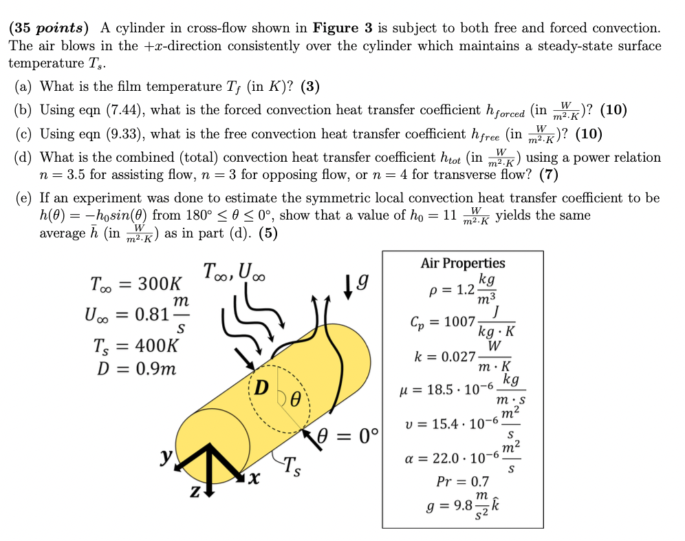 (35 points) A cylinder in cross-flow shown in Figure | Chegg.com