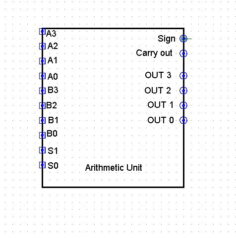 Create a 4-bit ALU simulation -Using “sub-circuits,” | Chegg.com