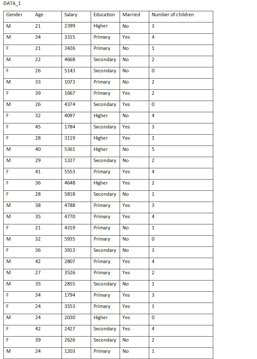 Solved With the DATA_1 database, which contains information | Chegg.com