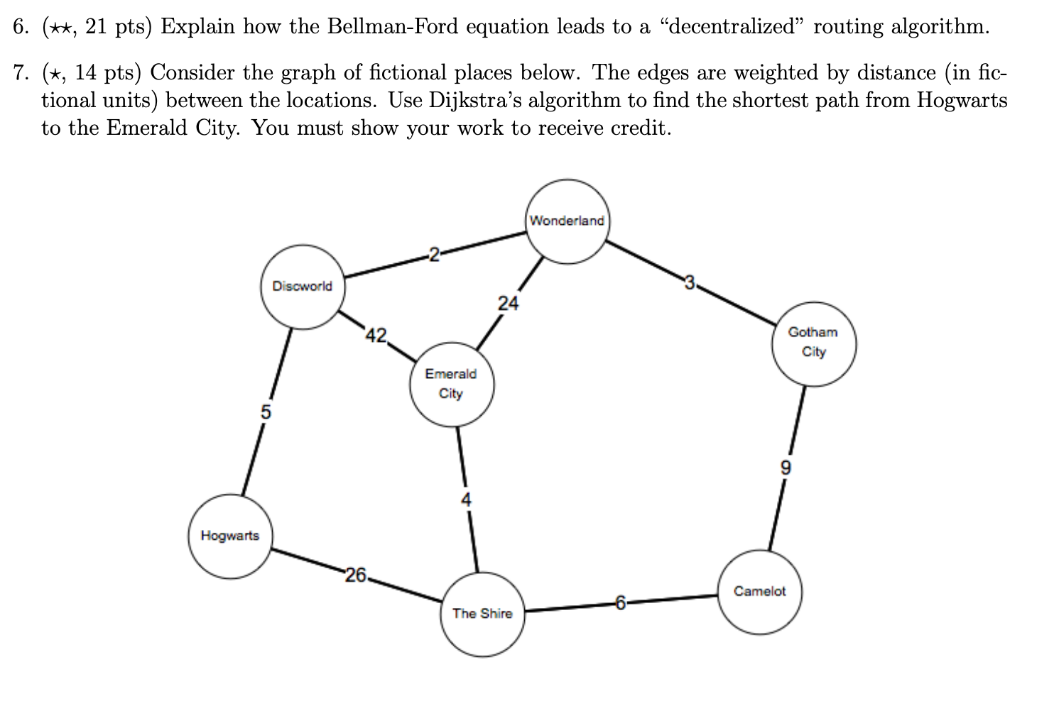 Solved 6. (**, 21 pts) Explain how the Bellman-Ford equation | Chegg.com