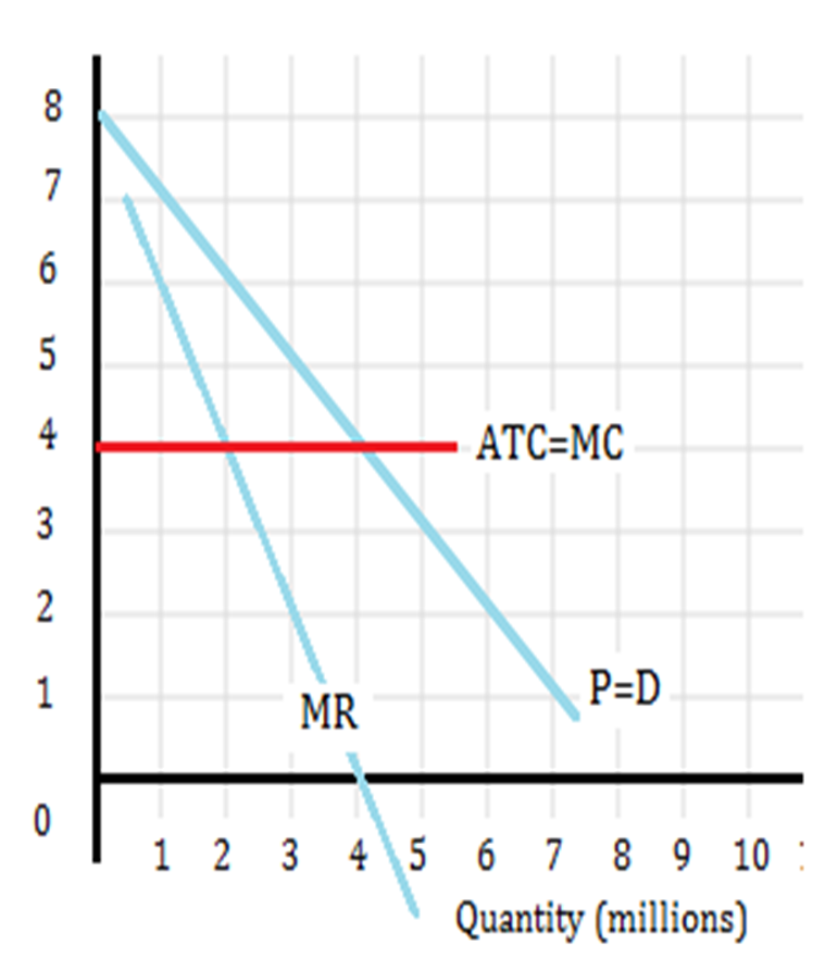 Solved Please help with all of the multiple-choice questions | Chegg.com