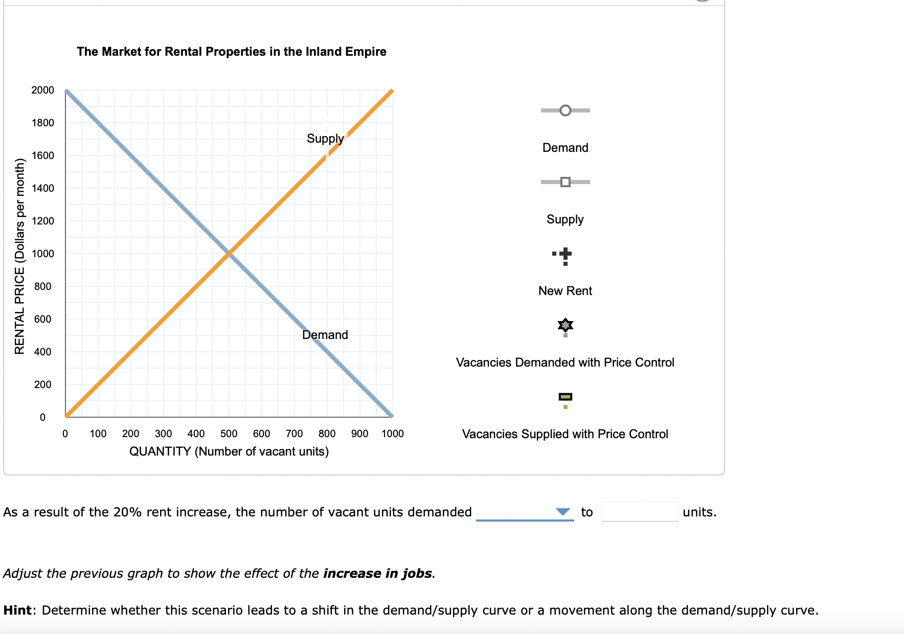 Solved 2. Analyzing occupancy rates As you can see from the | Chegg.com