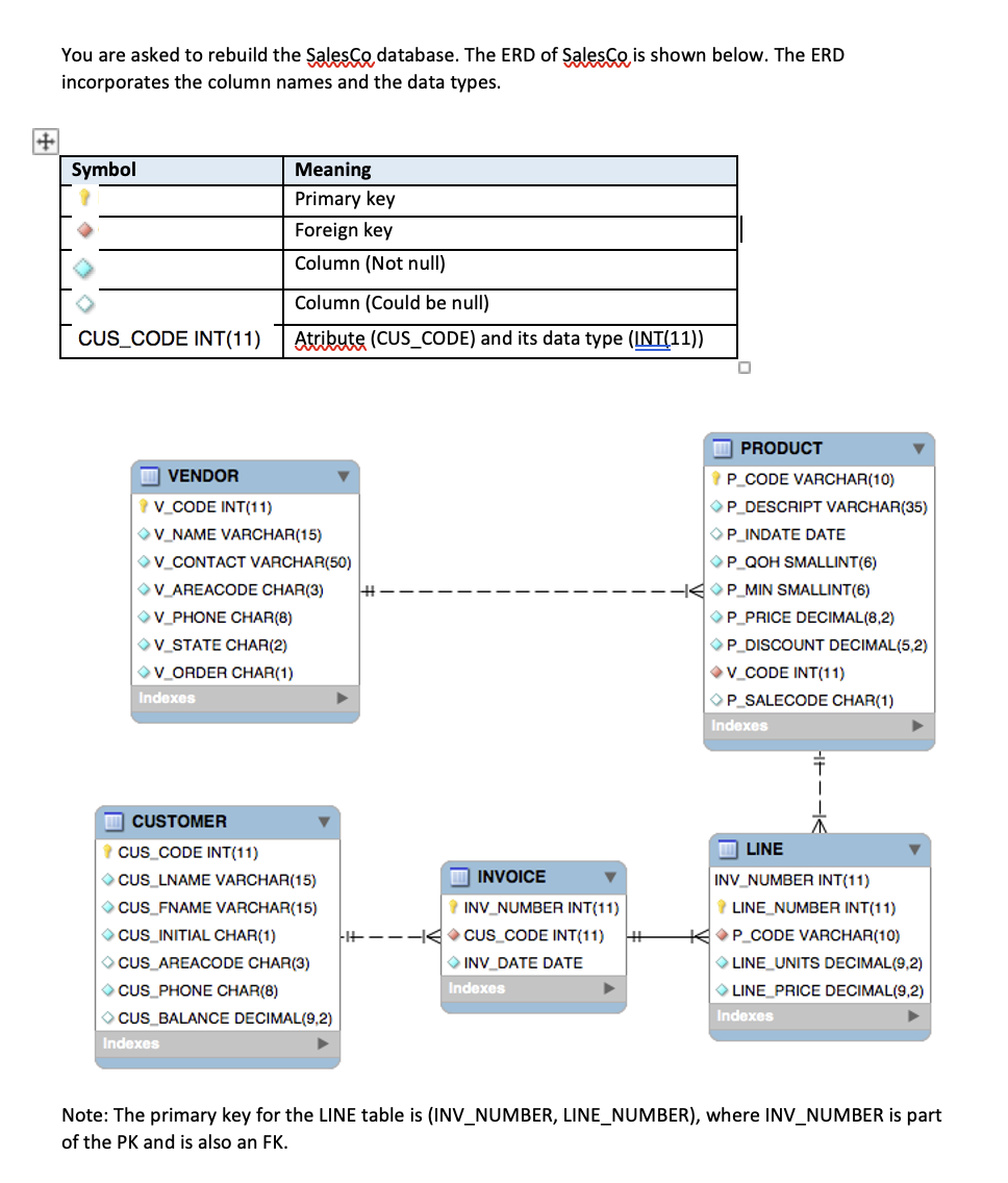 Solved PART I: Make the Data Dictionary (A.K.A. | Chegg.com