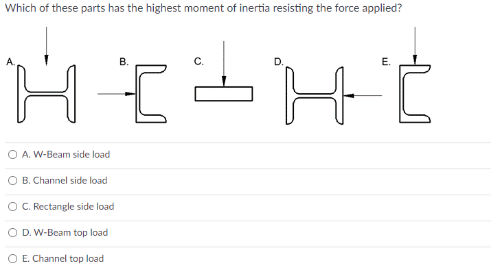 Solved Which of these parts has the highest moment of | Chegg.com