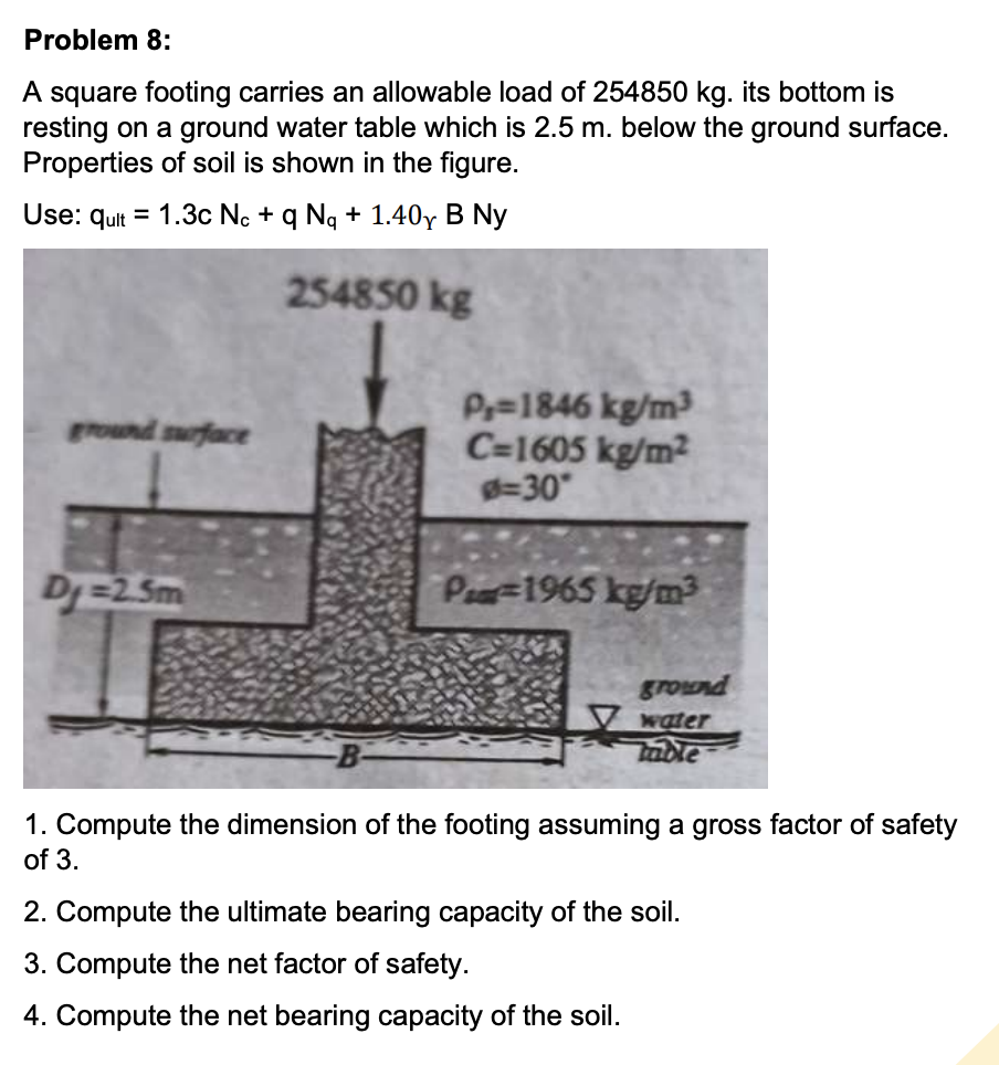 Solved A square footing carries an allowable load of 254850 | Chegg.com