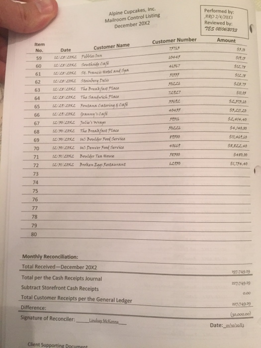 Alpine Cupcakes, Inc Audit Case Assignments 3. Based | Chegg.com