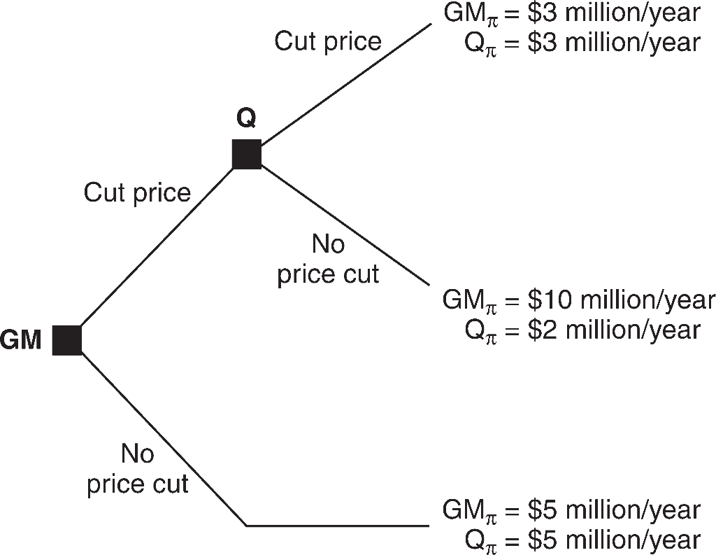 Solved Consider the following decision tree. This tree | Chegg.com