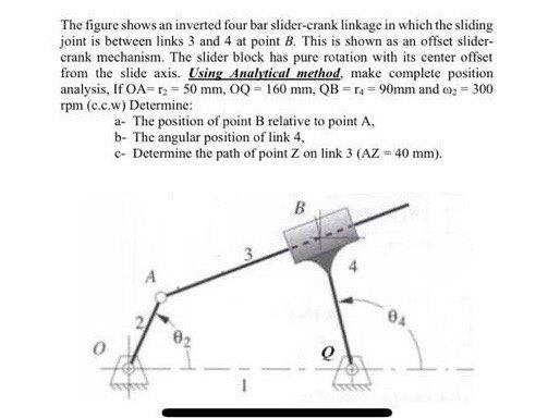 The figure shows an inverted four bar slider-crank | Chegg.com