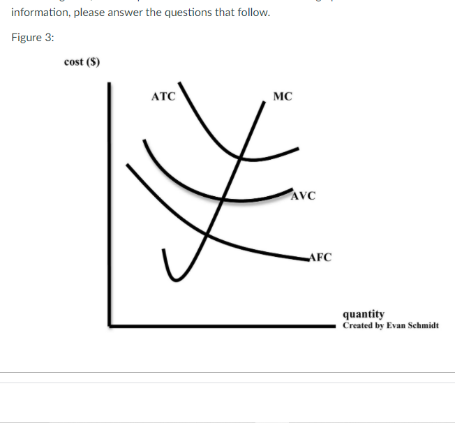 Solved Indicate on the graph (Figure 3) the quantity a firm | Chegg.com