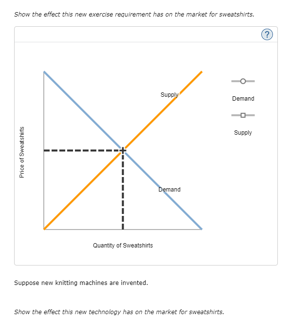 Solved 15. Demand and Supply Suppose a hurricane in South | Chegg.com