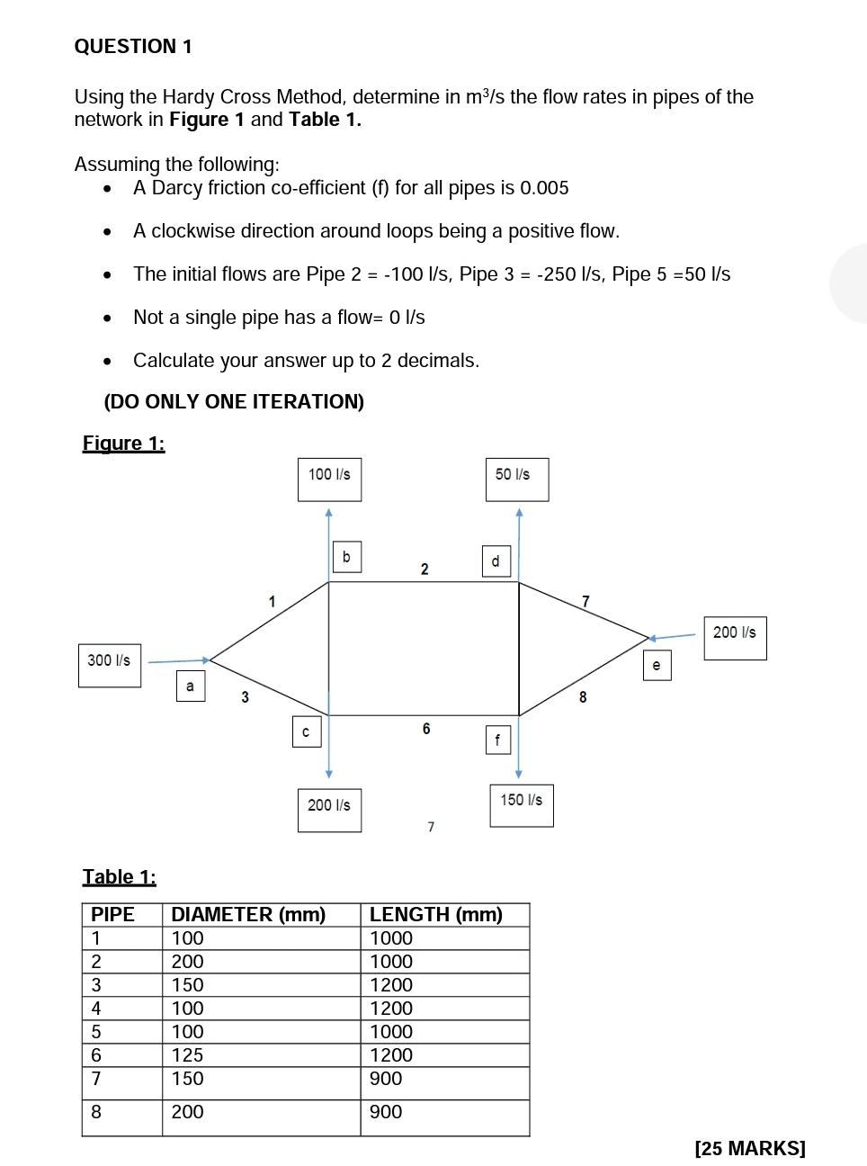 Solved Using the Hardy Cross Method, determine in m3/s the | Chegg.com