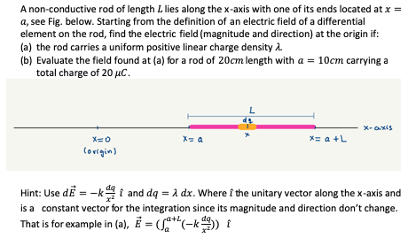 Solved A non-conductive rod of length Llies along the x-axis | Chegg.com