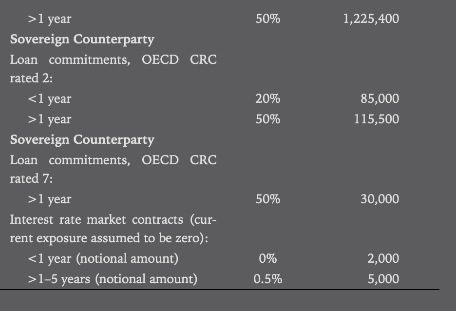 1. What is the bank’s risk-weighted asset base under | Chegg.com