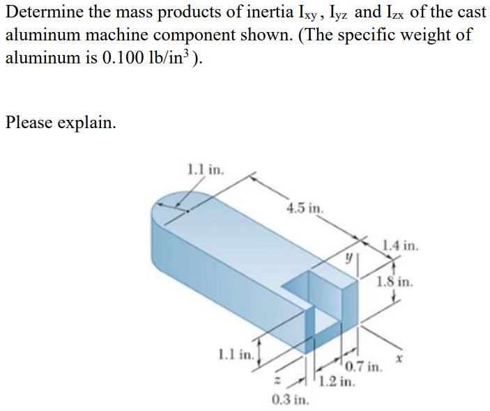 Solved Determine the mass products of inertia Ixy , Iyz and | Chegg.com