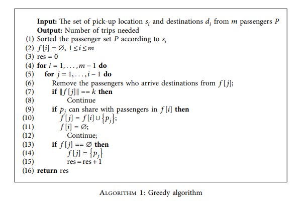 Optimization Algorithm Design for the Taxi-Sharing | Chegg.com
