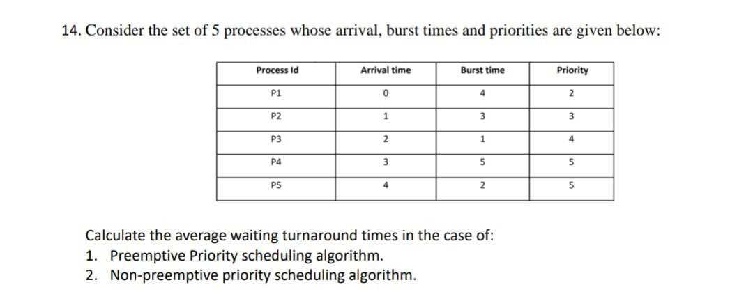 Solved 14. ﻿Consider the set of 5 ﻿processes whose arrival, | Chegg.com