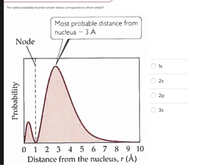 Solved The radial probability function shown below | Chegg.com
