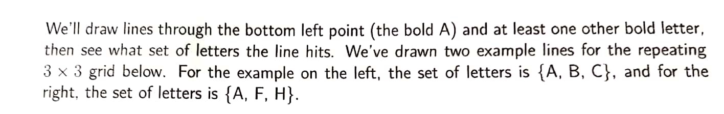 Solved 8. Consider the grid of letters that represent points | Chegg.com